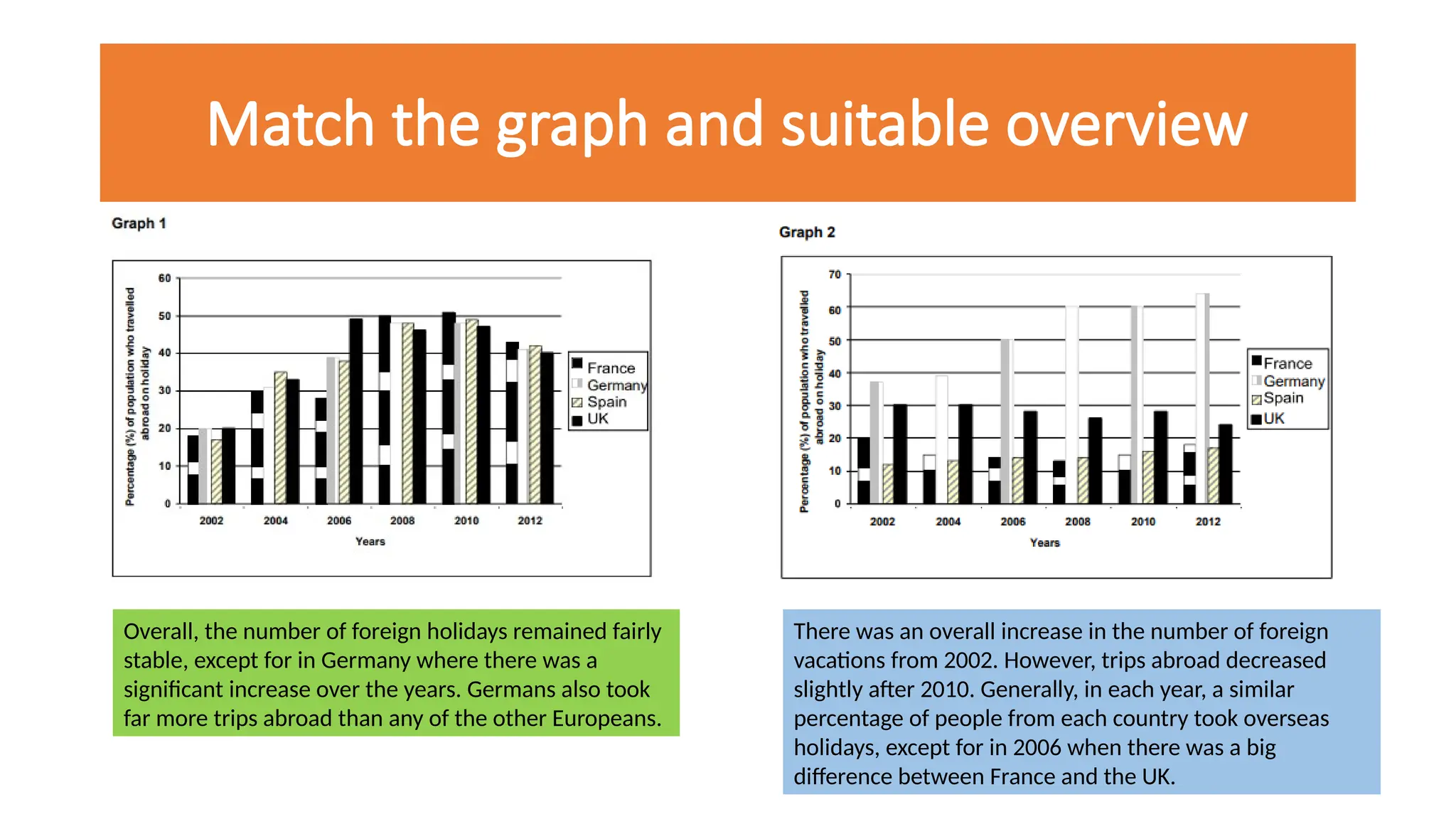 WRITING TASK 1_MAKING OVERVIEW for ielts.pptx