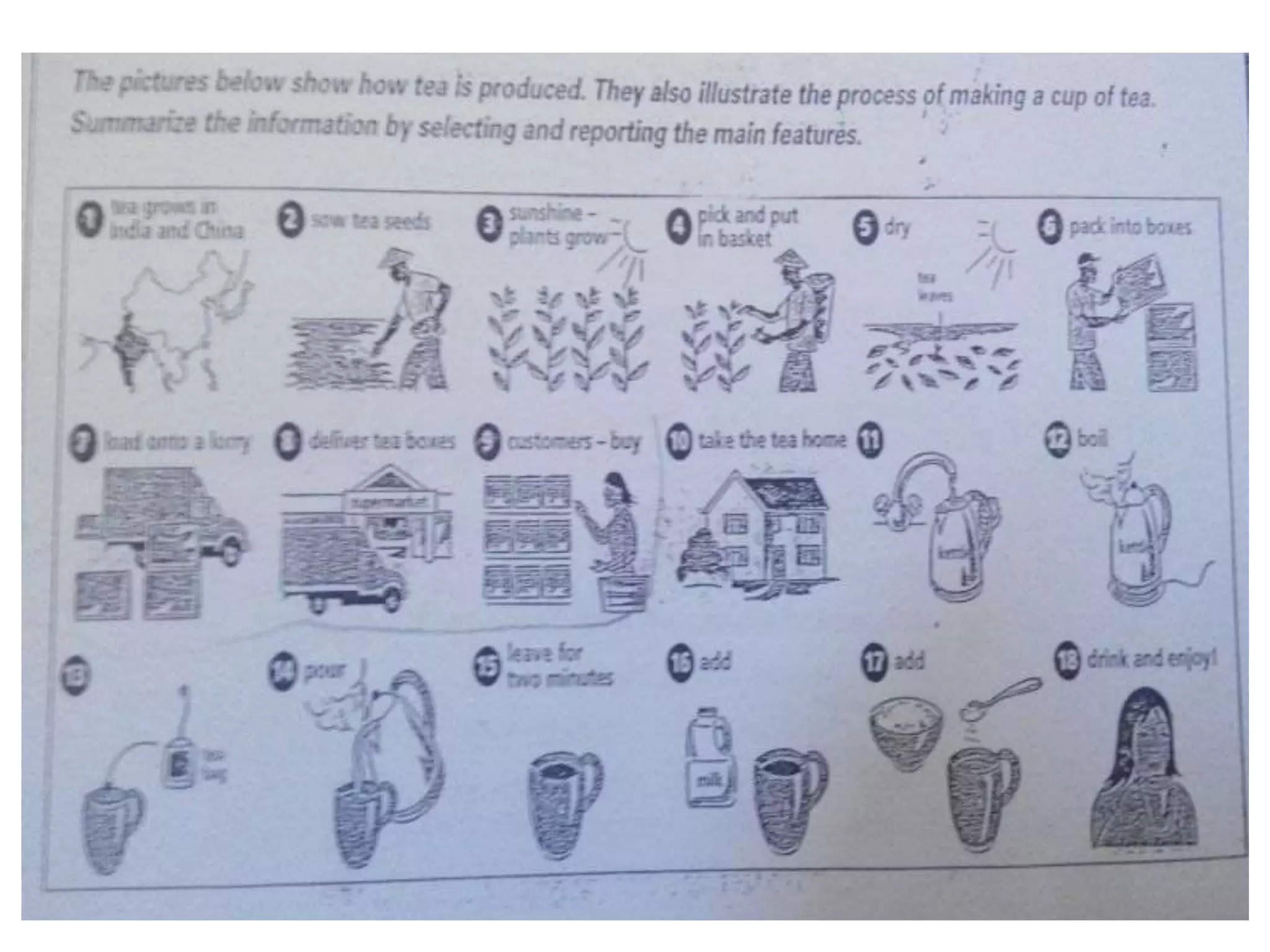 WRITING TASK 1 PROCESS DIAGRAM.pptx