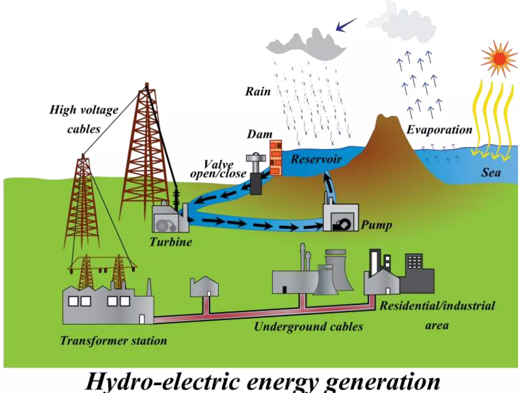 WRITING TASK 1 PROCESS DIAGRAM.pptx