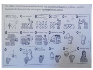 WRITING TASK 1 PROCESS DIAGRAM.pptx