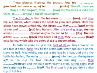 WRITING TASK 1 PROCESS DIAGRAM.pptx