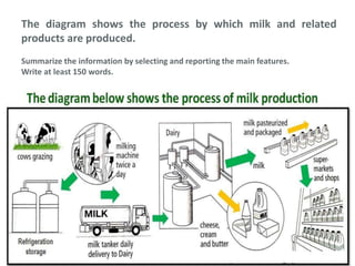 WRITING TASK 1 PROCESS DIAGRAM.pptx