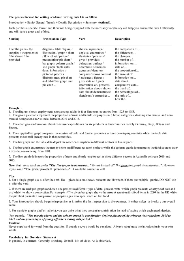 writing task 1 vocabulary.docx