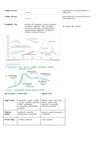 writing task 1 vocabulary.docx