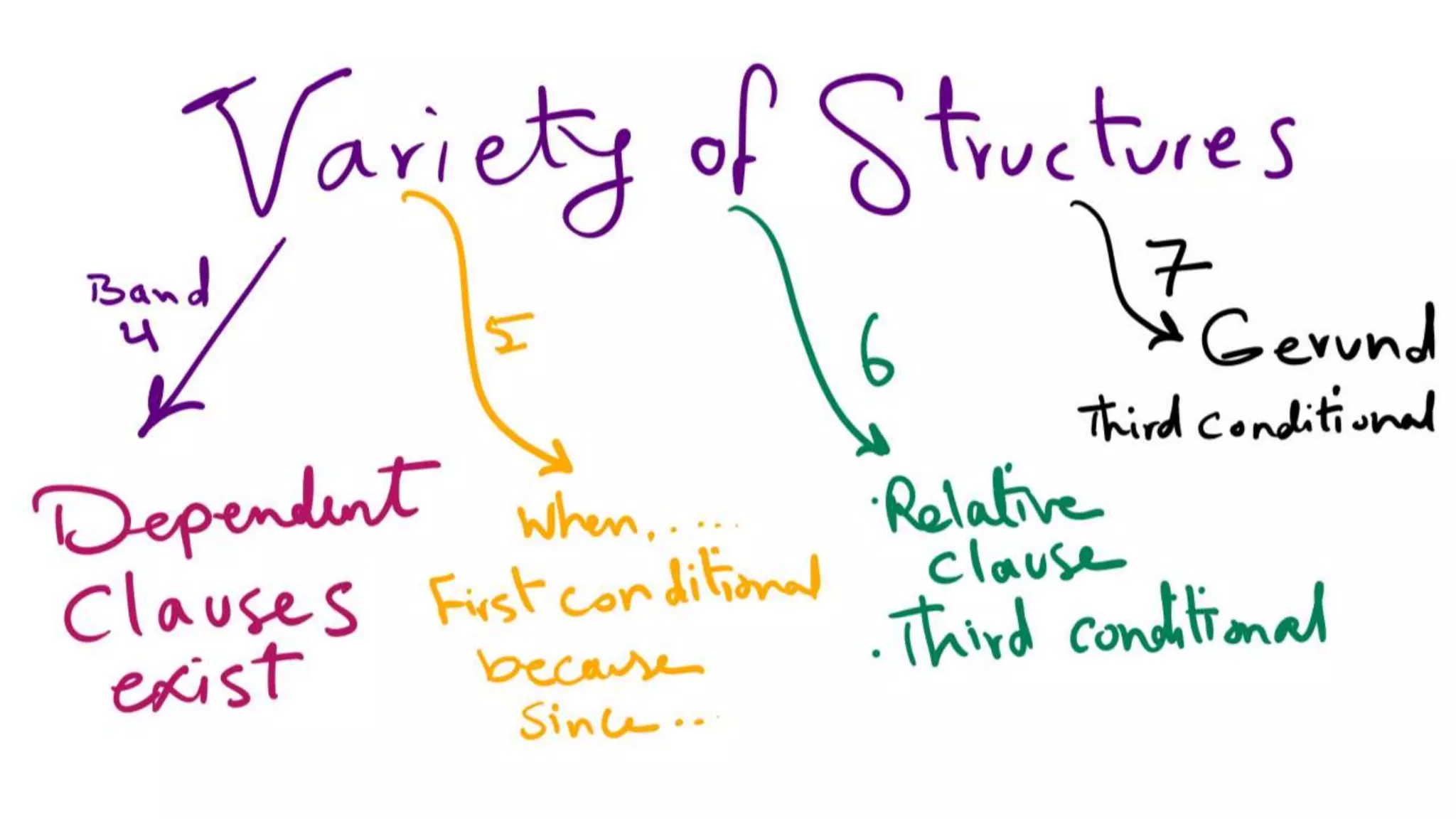 IELTS writing task 2 (deciphering the band descriptors codes) | PPT