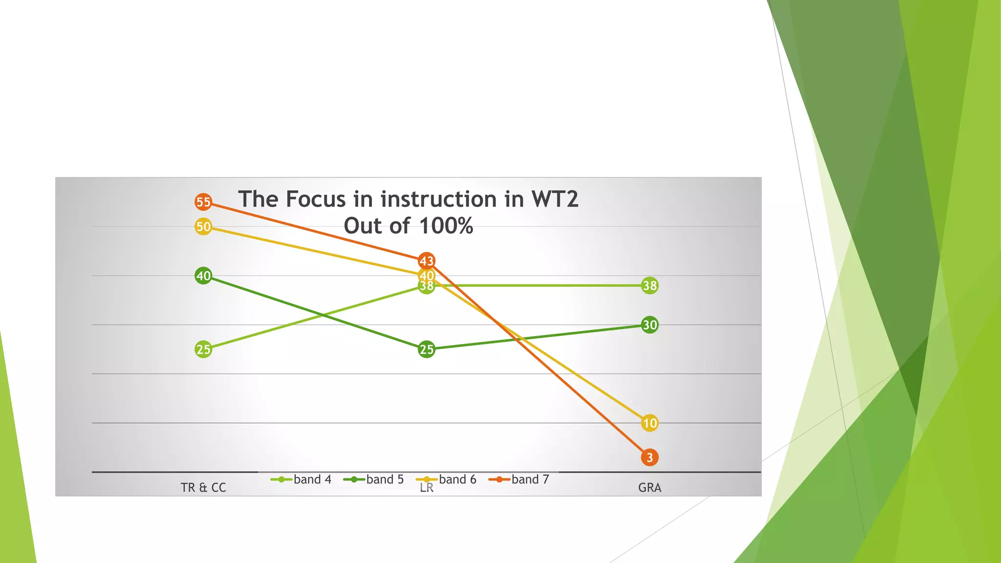 IELTS writing task 2 (deciphering the band descriptors codes) | PPT