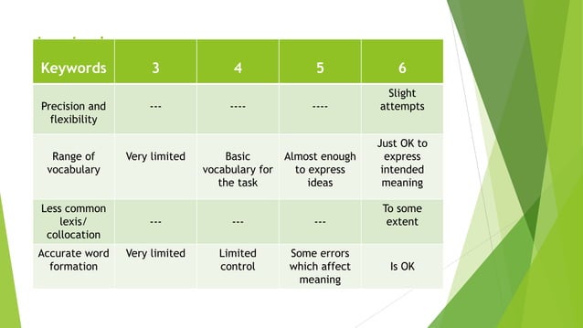 IELTS writing task 2 (deciphering the band descriptors codes) | PPT