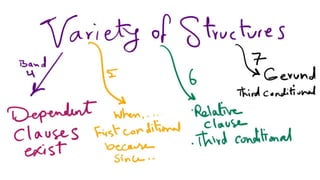 IELTS writing task 2 (deciphering the band descriptors codes) | PPT
