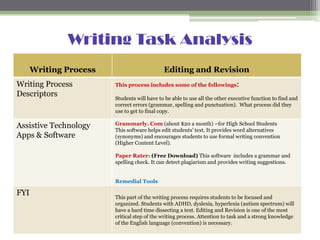 Writing task analysis assignment 3 | PPT