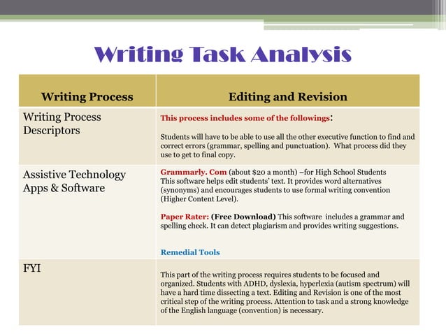 Writing task analysis assignment 3 | PPT
