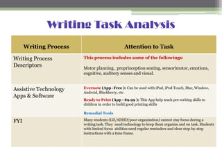 Writing task analysis assignment 3 | PPT
