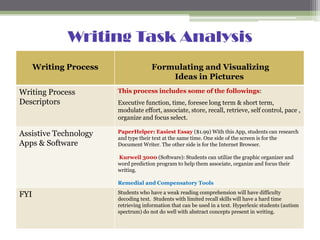 Writing task analysis assignment 3 | PPTX