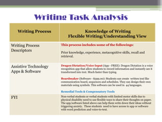 Writing task analysis assignment 3 | PPT