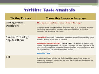 Writing task analysis assignment 3 | PPT
