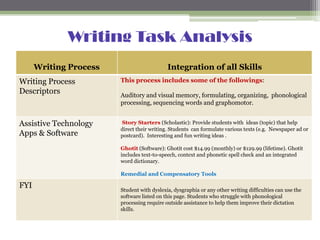 Writing task analysis assignment 3 | PPTX
