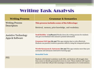 Writing task analysis assignment 3 | PPT
