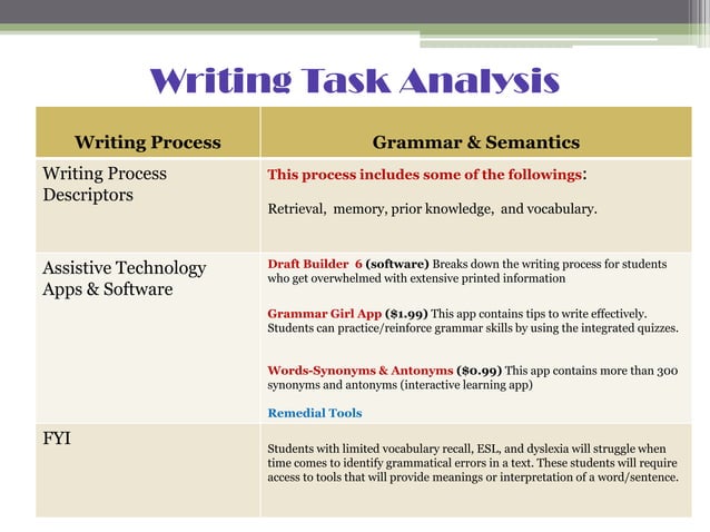 Writing task analysis assignment 3 | PPT