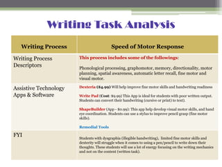 Writing task analysis assignment 3 | PPT
