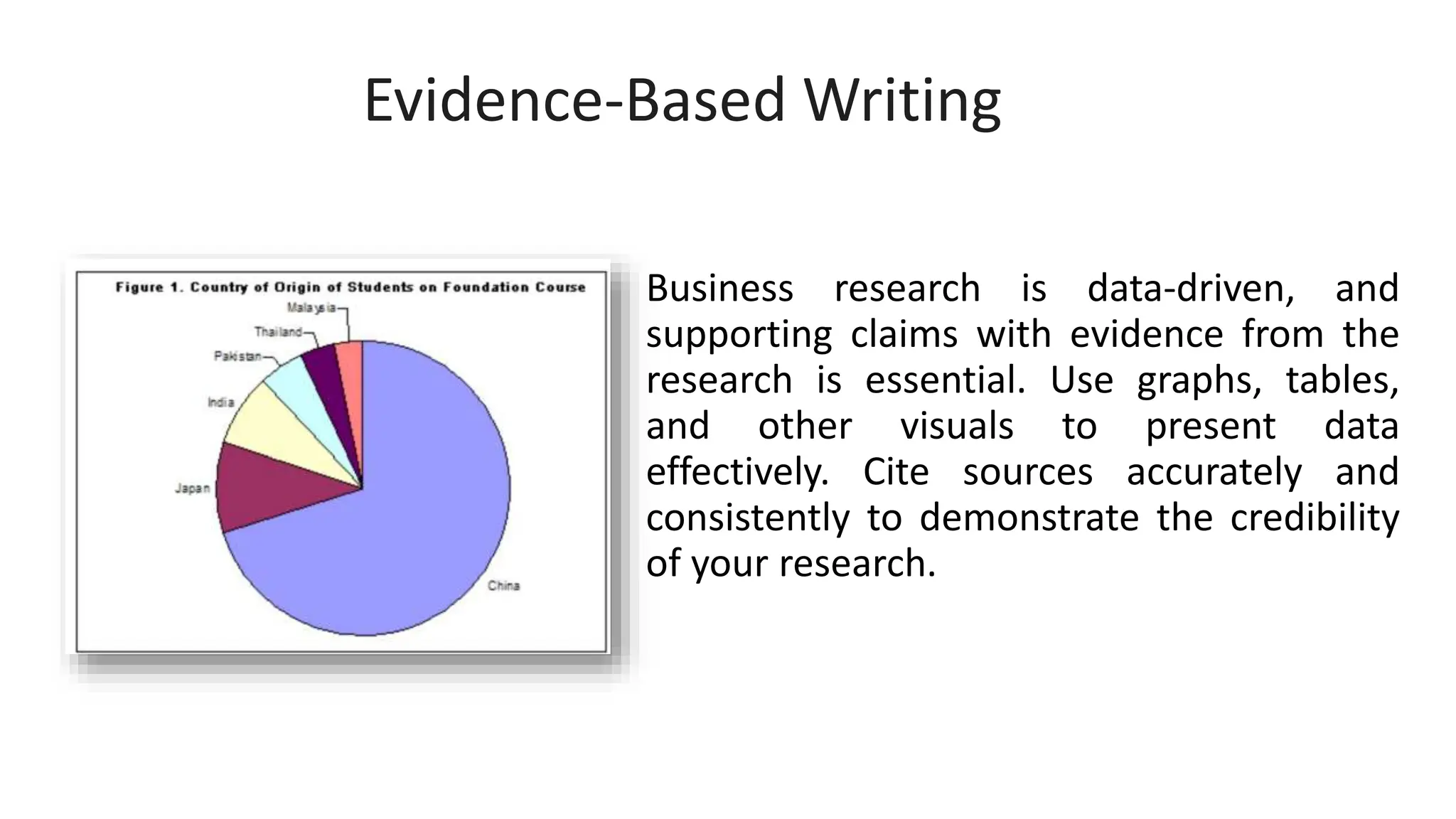 Writing Techniques Presentation-1.pptx