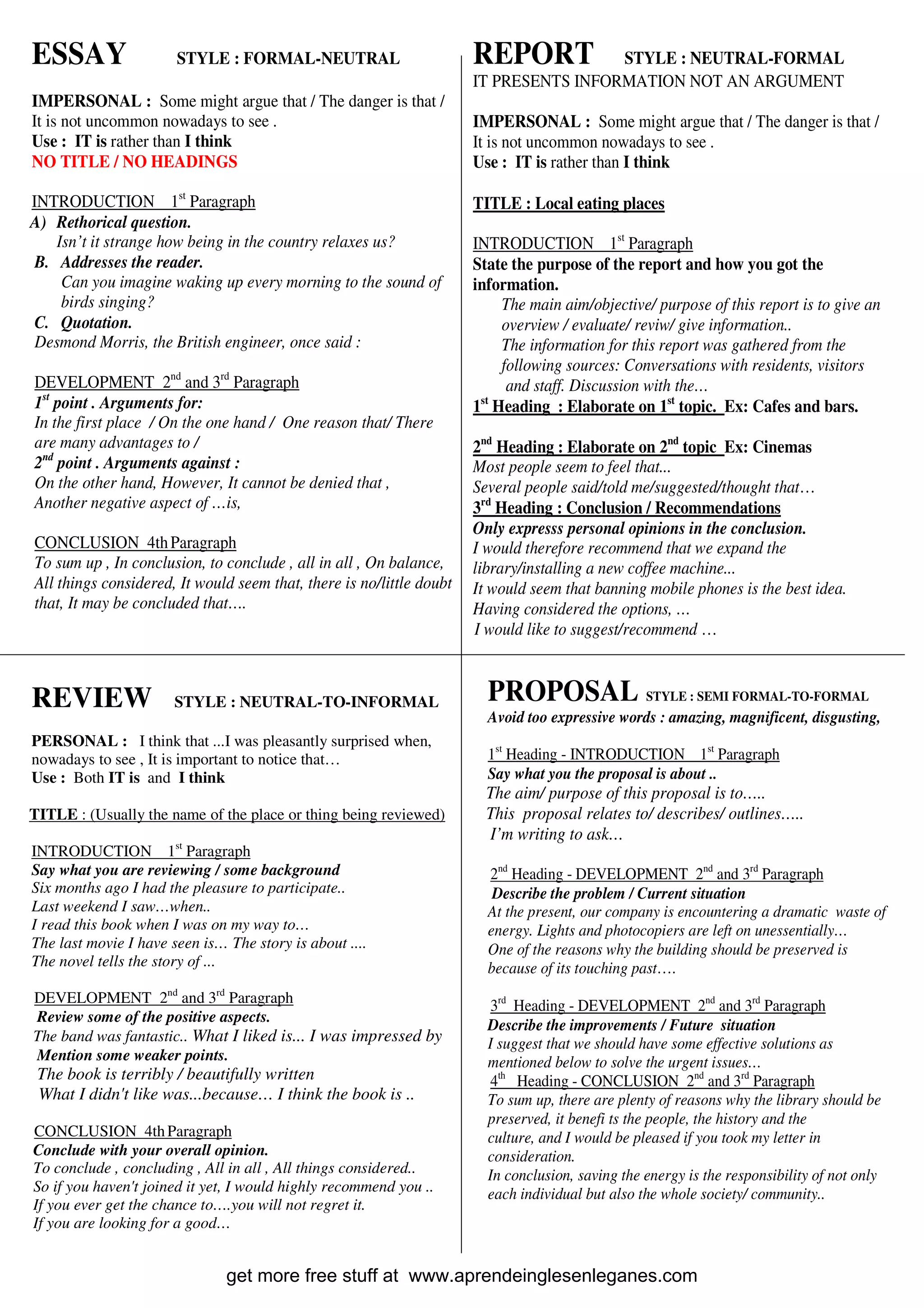 Writing test structure of different types of writing pieces | PDF