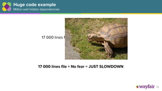 Writing testable code | PPT