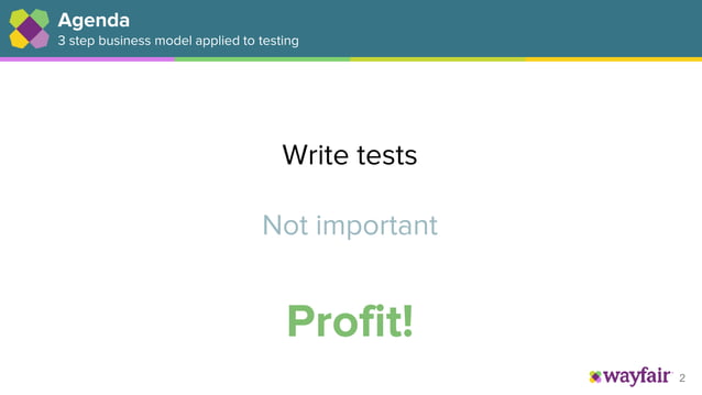 Writing testable code | PPT