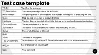 Writing test cases from user stories and acceptance criteria | PPT