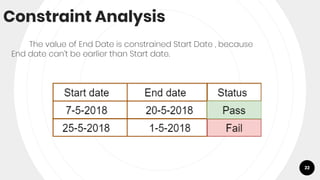 Writing test cases from user stories and acceptance criteria | PPT