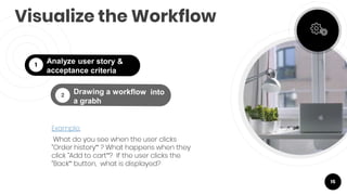 Writing test cases from user stories and acceptance criteria | PPTX