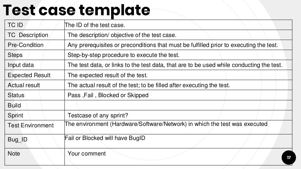 Writing test cases from user stories and acceptance criteria