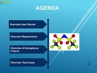 Writing Test Cases From User Stories And Acceptance Criteria | PPTX