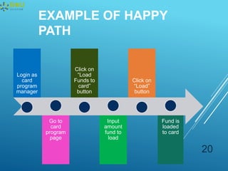 Writing Test Cases From User Stories And Acceptance Criteria | PPTX