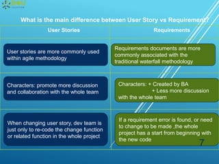 Writing Test Cases From User Stories And Acceptance Criteria | PPTX