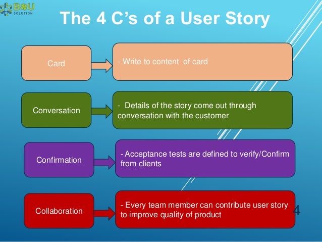 Writing Test Cases From User Stories And Acceptance Criteria writing-test-cases-from-user-stories-and-acceptance-criteria