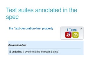 Writing tests for css text and its derivations | PPT