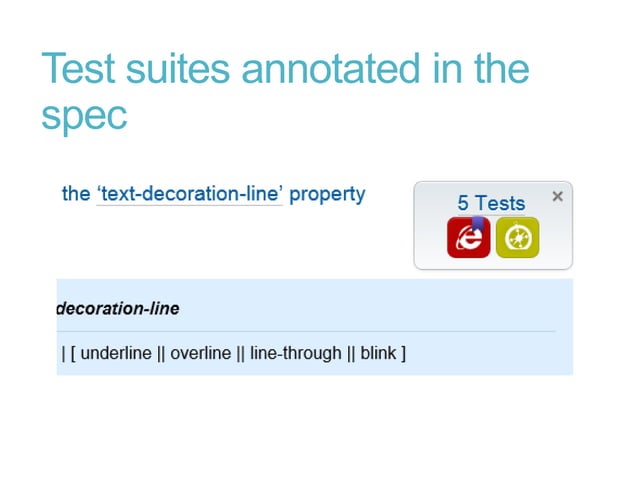 Writing Tests For Css Text And Its Derivations Ppt
