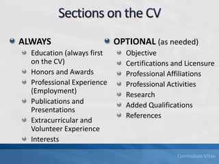 Writing the curriculum vitae | PPT