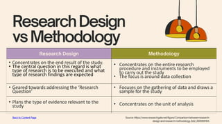 Writing the Design and Methodology in Research | PPTX | Education