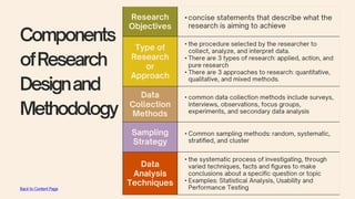 Writing the Design and Methodology in Research | PPTX | Education