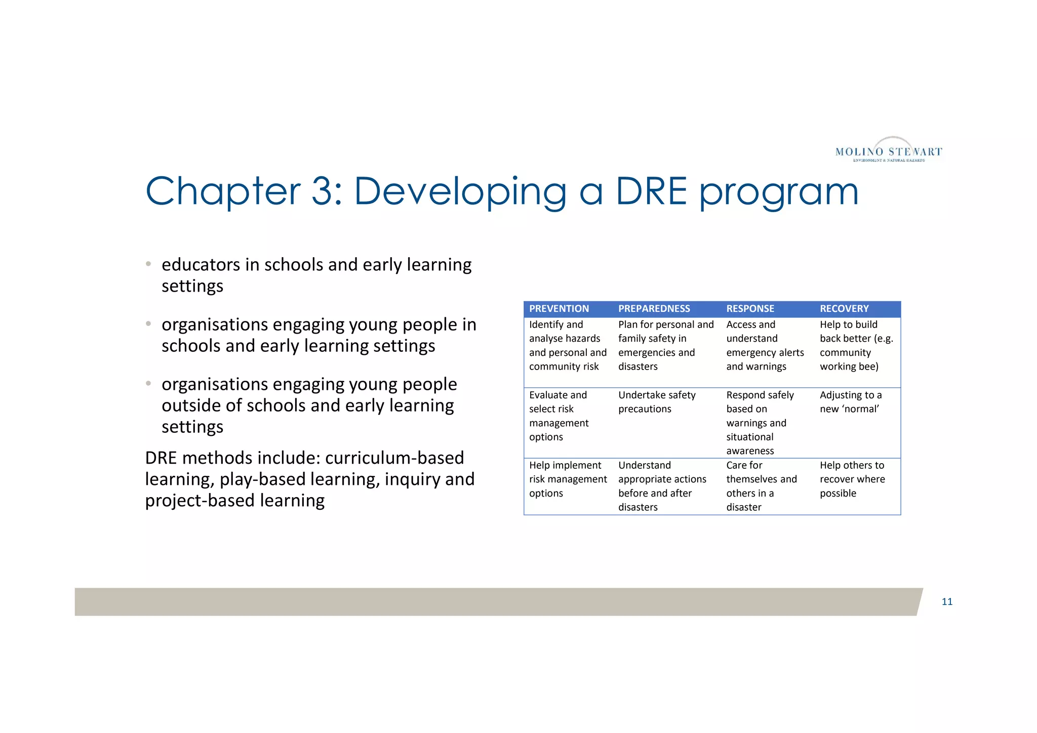 Writing the Disaster Resilience Education for Young People Handbook | PPT