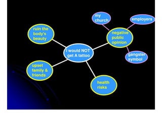 Writing The In-Class Essay Examination | PDF