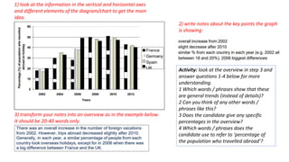 writing the overview.pptx