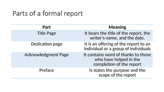 Writing the report.pptx English for Academics | PPTX