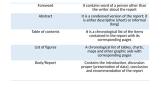 Writing the report.pptx English for Academics | PPTX