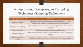 Writing the Research Methodology.pptx