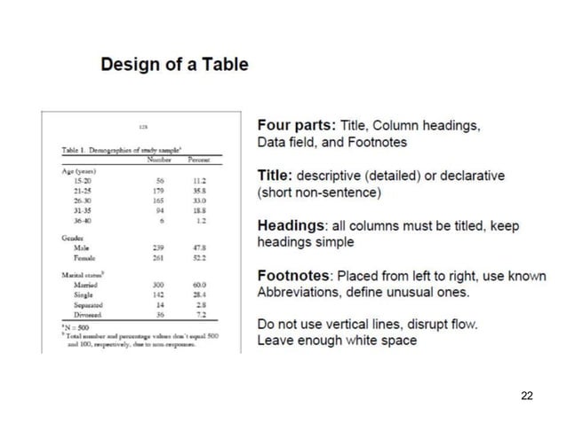 writing the results section.pptx