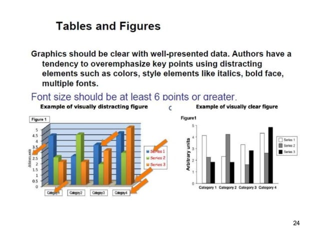 writing the results section.pptx