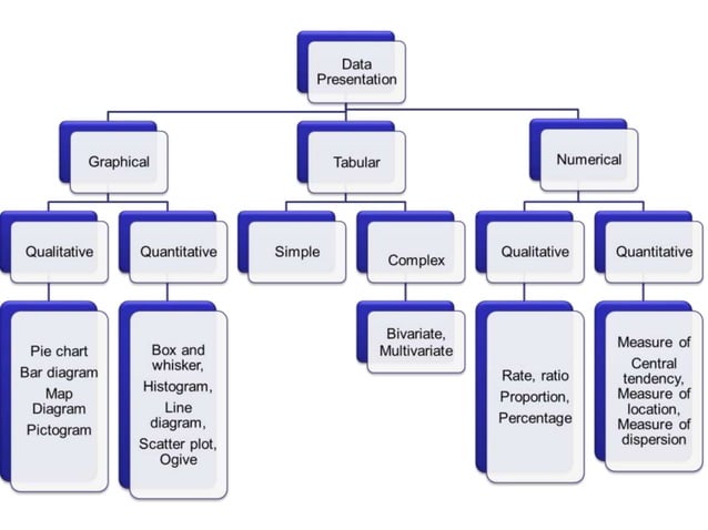 writing the results section.pptx