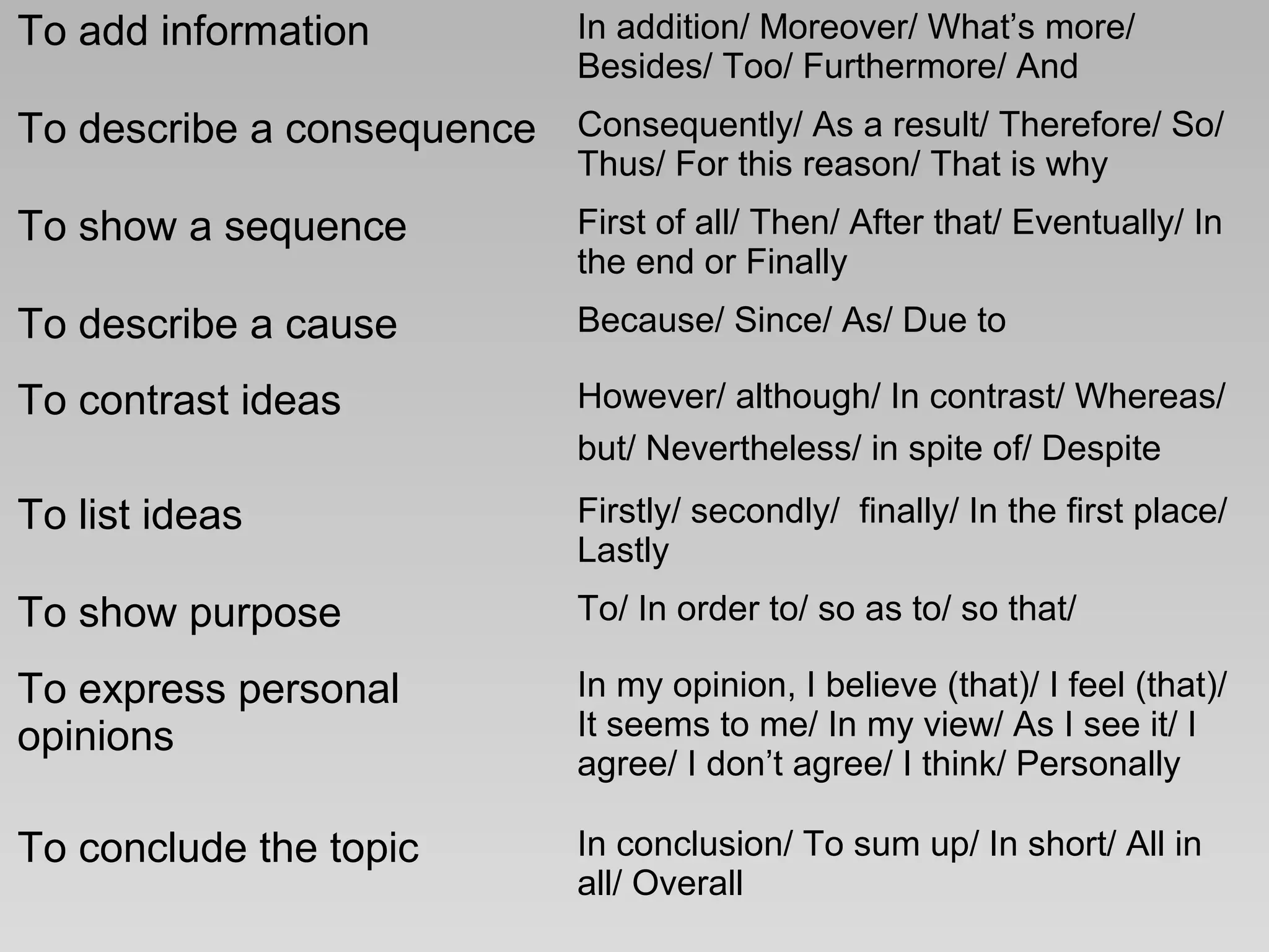 How to write an essay | PPT