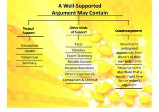 Writing To Argue | PDF